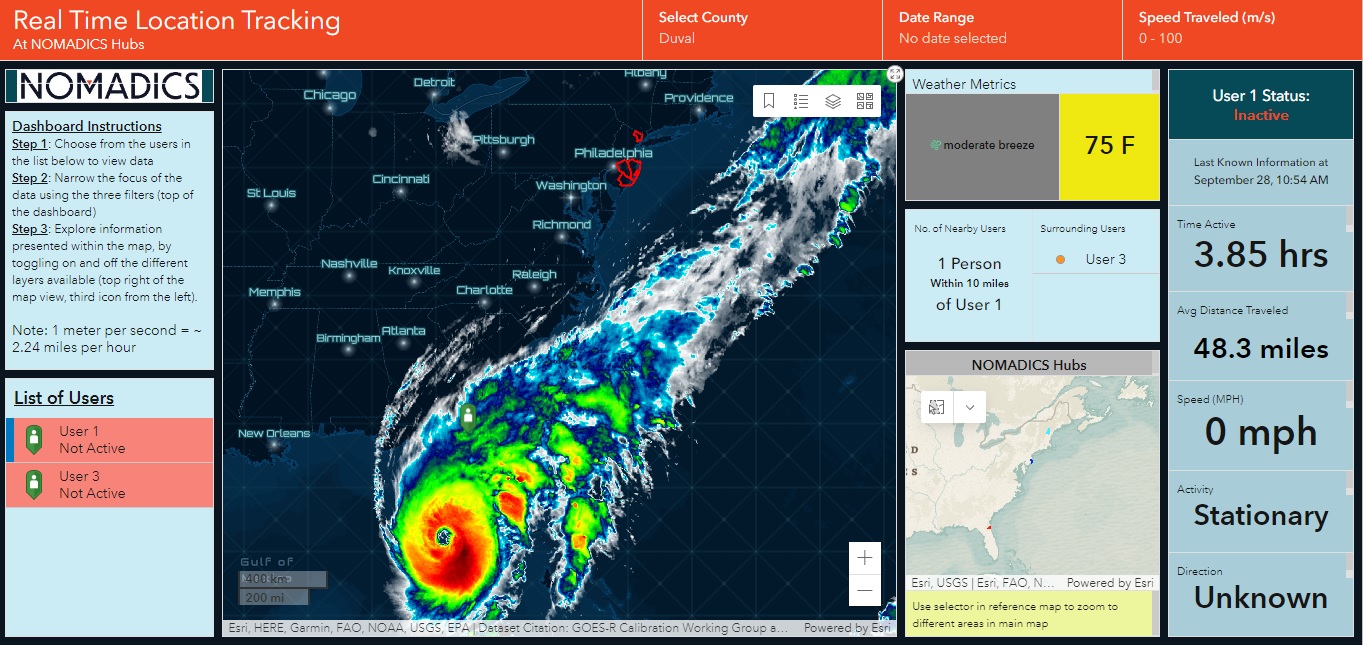 Project Thor: Real-Time Tracking System R&D – NOMADICS
